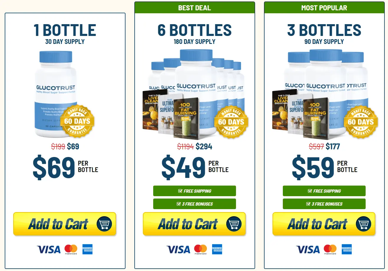 GlucoTrust™ Official Website | Support Healthy Blood Sugar Levels